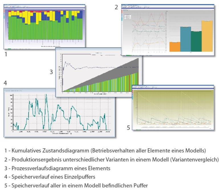 Special features - PacSi - Simulation for packaging machines