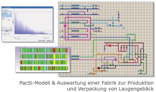 Special features - PacSi - Simulation for packaging machines